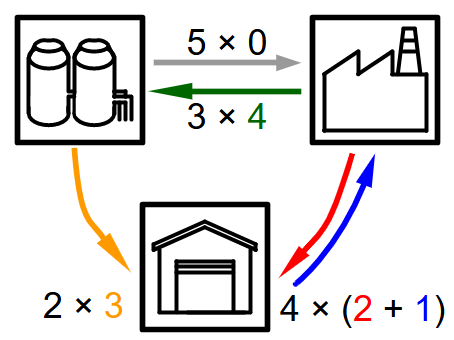 Quadratic Assignment Problem